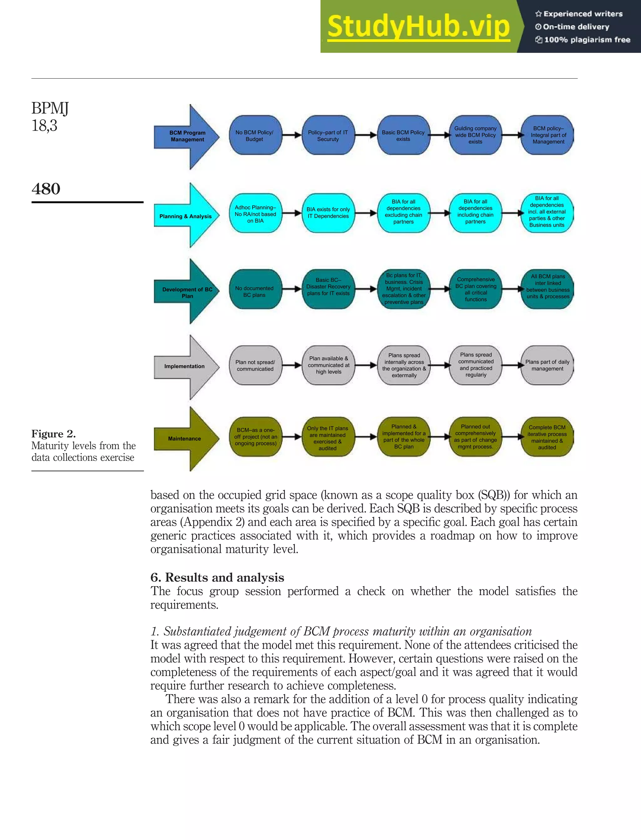 A Business Continuity Management Maturity Model For The UAE Banking ...