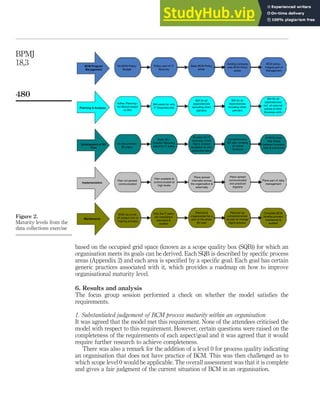 A Business Continuity Management Maturity Model For The UAE Banking ...