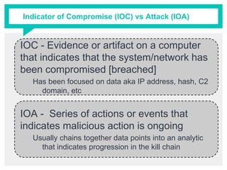 Abusing "Accepted Risk" With 3rd Party C2 - HackMiamiCon5 | PPT