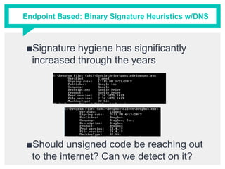 Abusing "Accepted Risk" With 3rd Party C2 - HackMiamiCon5 | PPT