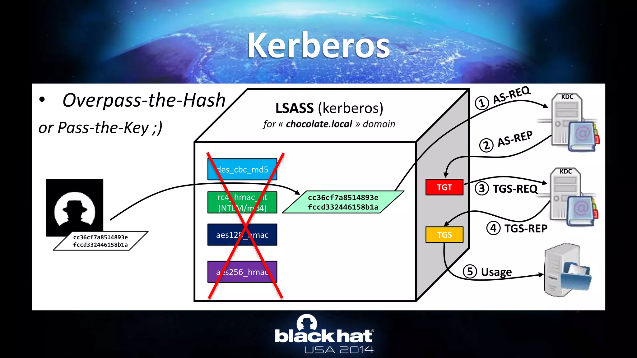 Abusing Microsoft Kerberos - Sorry you guys don't get it | PPTX
