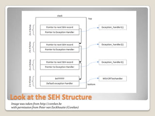 Abusing SEH For Fun | PPT