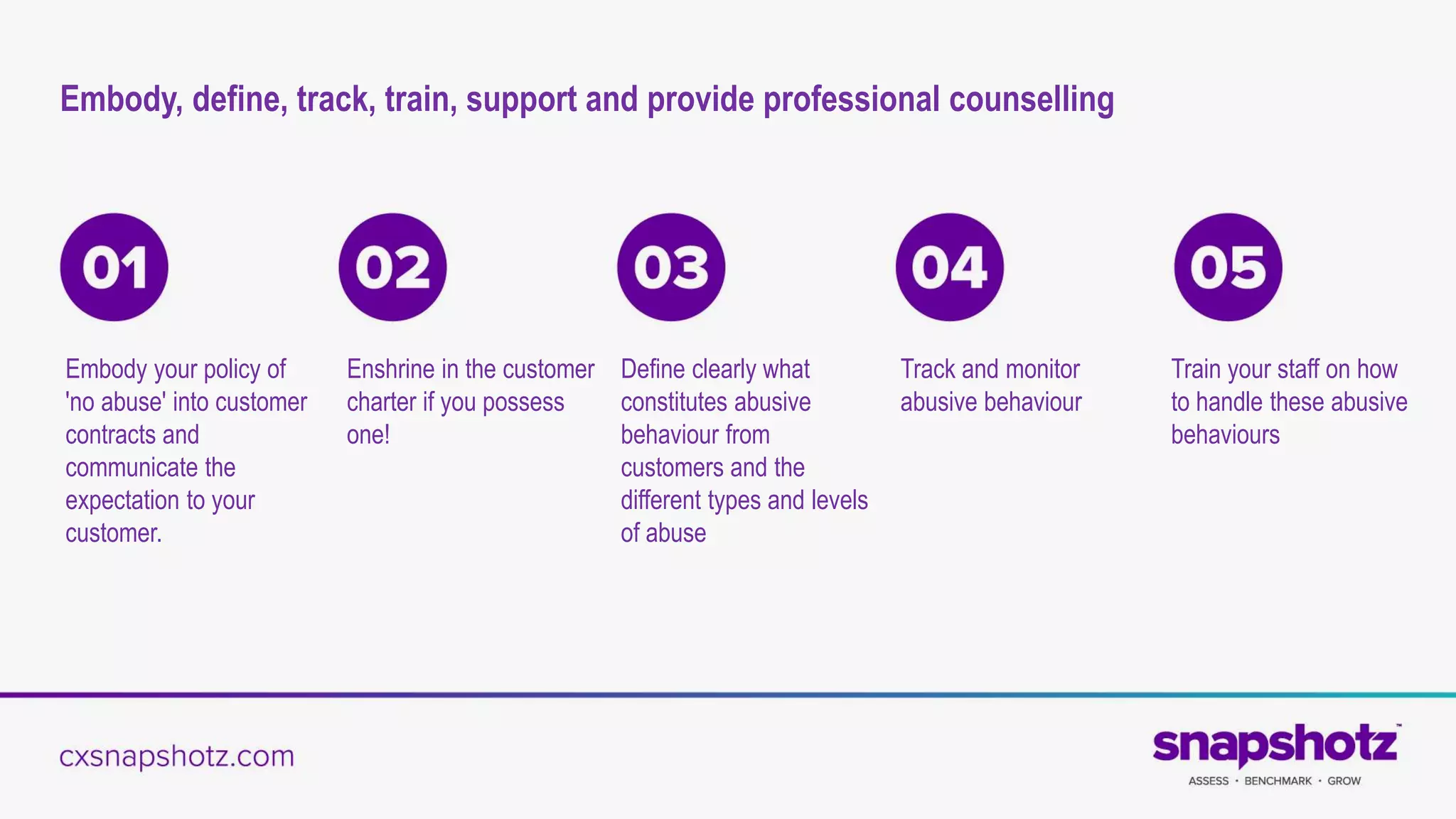 Say NO to customer abuse of frontline customer service agents 3 steps ...