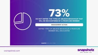 Say NO to customer abuse of frontline customer service agents 3 steps ...