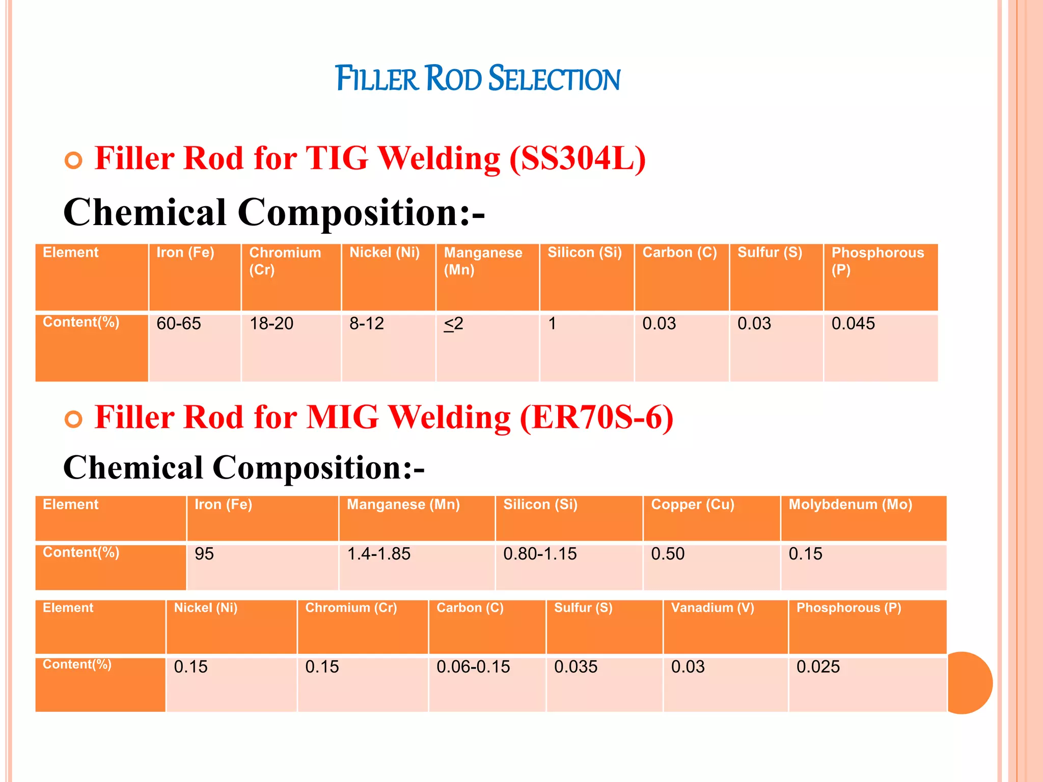 Experimental and Microstructural Analysis of TIG and MIG Welding on ...