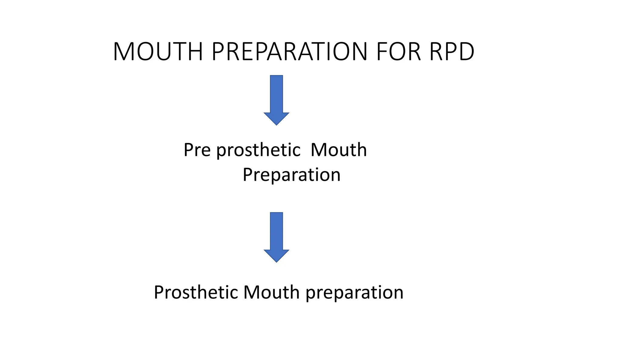 ABUTMENT TOOTH PREPARATION in removable partial denture.pptx