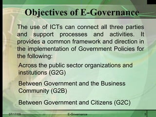 E-Governance of Bangladesh | PPT