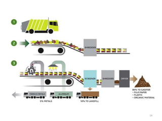 waste minimization techniques | PPTX