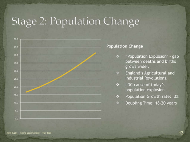 The Demographic Transition Model | PPTX | Infertility | Reproductive Health