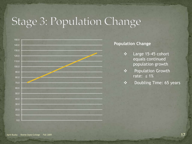The Demographic Transition Model | PPTX | Infertility | Reproductive Health