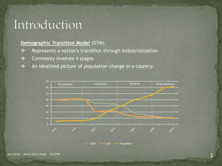 The Demographic Transition Model | PPTX