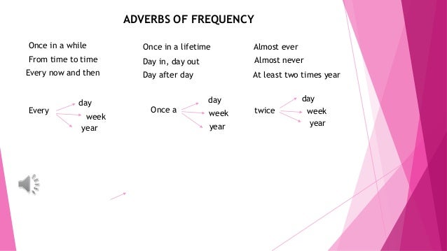 abverbs of frequency Daisy Angulo C.1.pptx