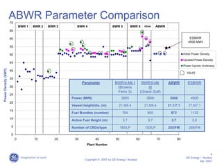 ABWR Reactor Core Neutronics | PDF