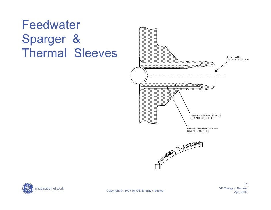 ABWR Reactor Core Neutronics