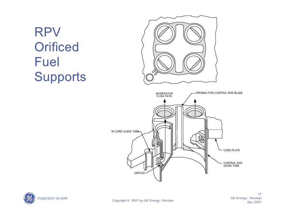 ABWR Reactor Core Neutronics
