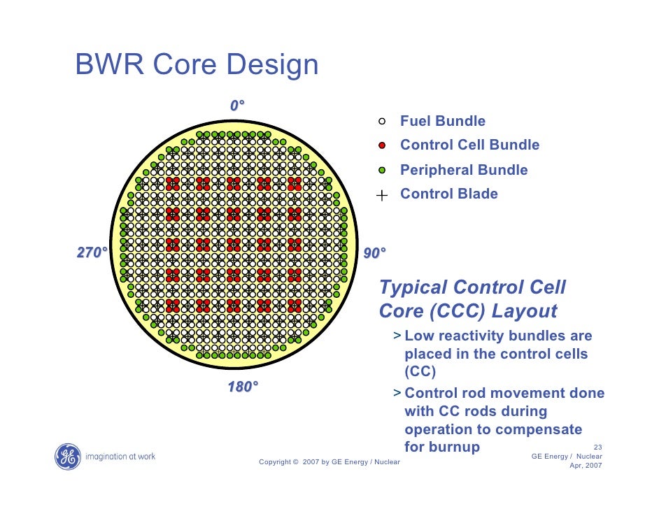 ABWR Reactor Core Neutronics