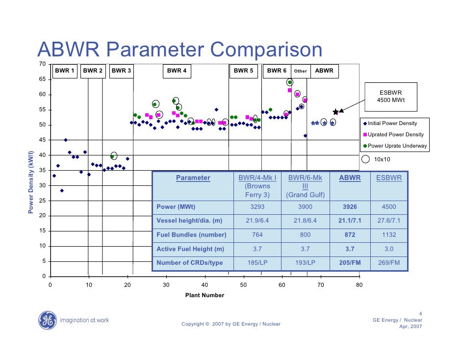 ABWR Reactor Core Neutronics