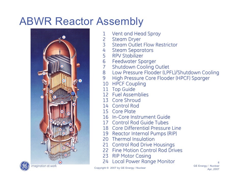 ABWR Reactor Core Neutronics