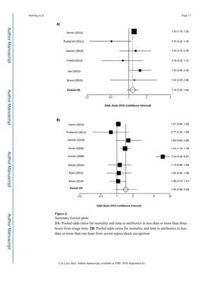 Sepsis and Meta-analysis | PDF | First Aid | Injuries
