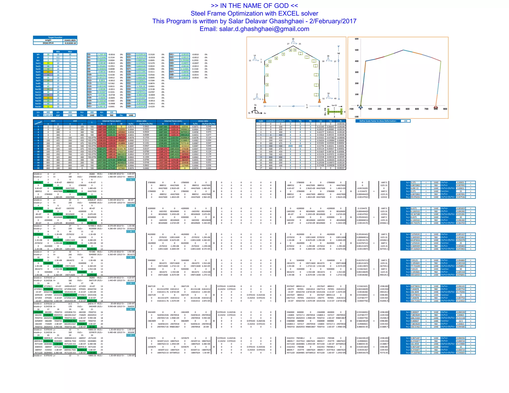 Steel frame optimization with excel solver | PDF
