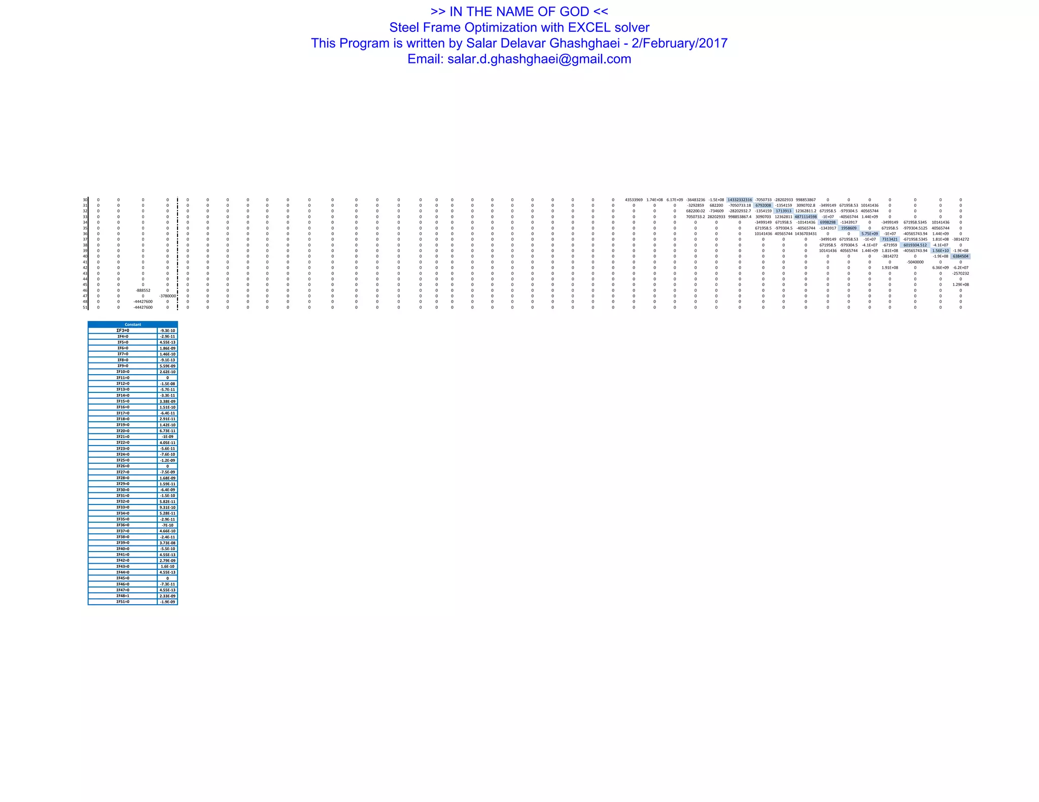 Steel frame optimization with excel solver | PDF