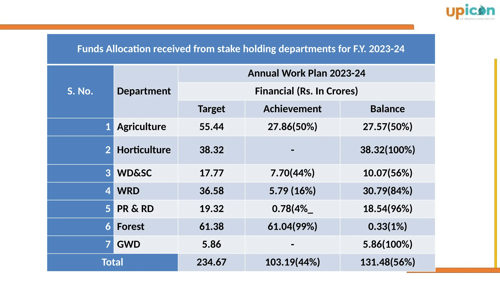 atal bhujal yojana rajasthan gwd upicon.pptx