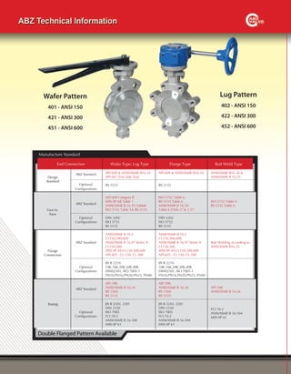 Double Offset High Performance Butterfly Valves | PDF