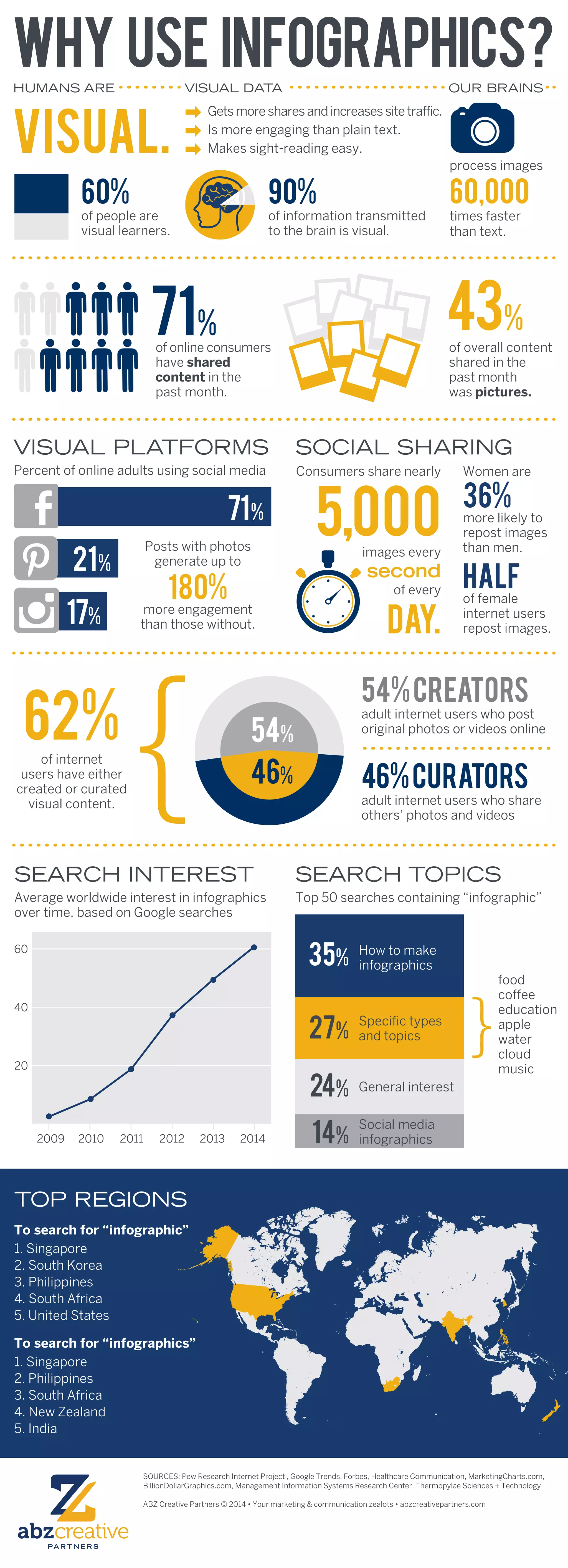 Why Use Infographics? | PDF