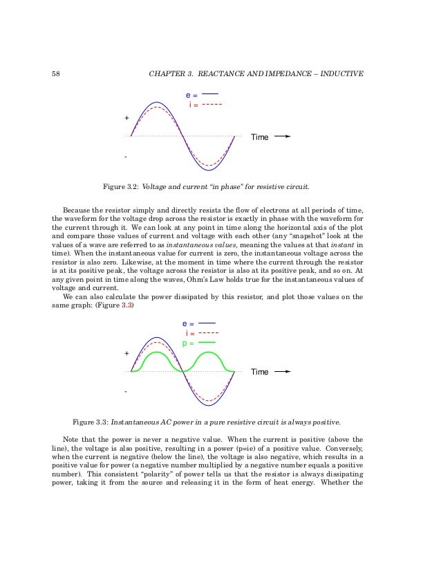 Alternating Current (AC)