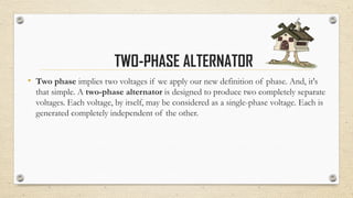 AC Generators | PPT