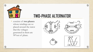 AC Generators | PPT