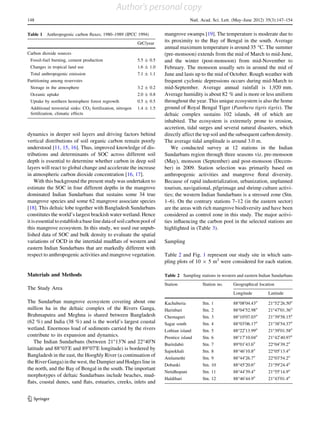 sundarban soil carbon | PDF