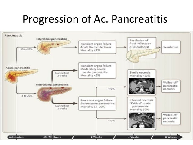 Acute pancreatitis updates & debates