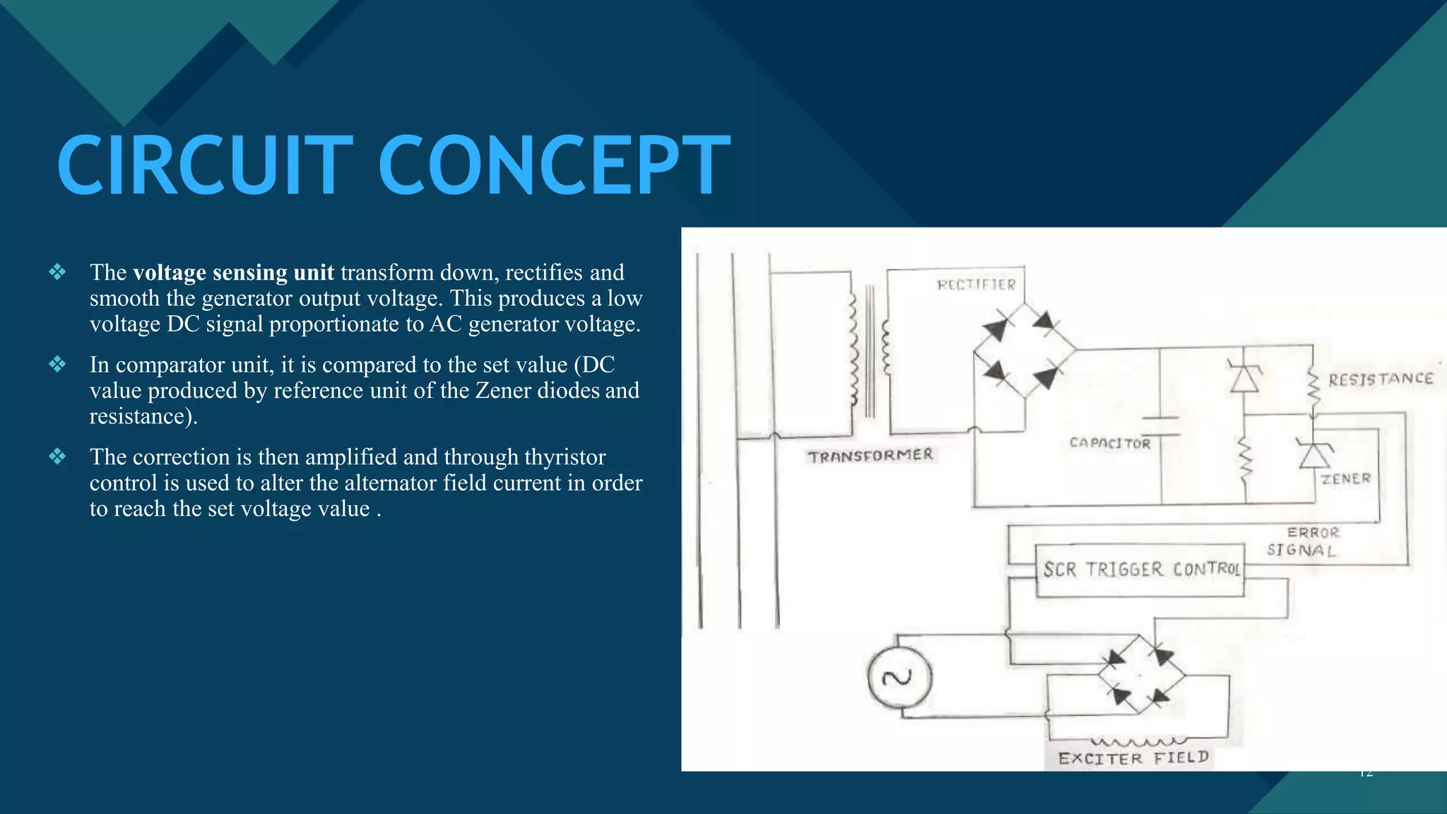 Automatic voltage regulations And V curves of alternators | PPTX
