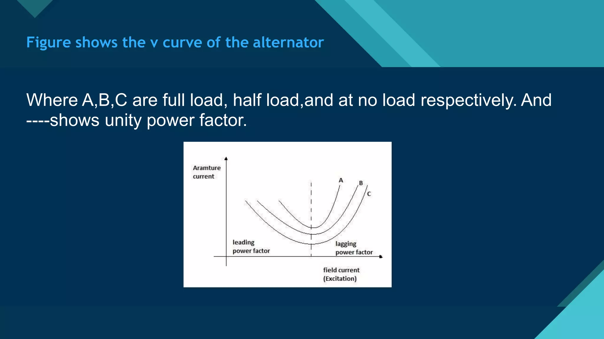 Automatic voltage regulations And V curves of alternators | PPTX