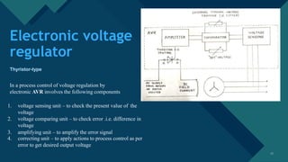 Automatic voltage regulations And V curves of alternators | PPTX
