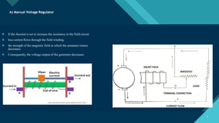 Automatic voltage regulations And V curves of alternators | PPTX
