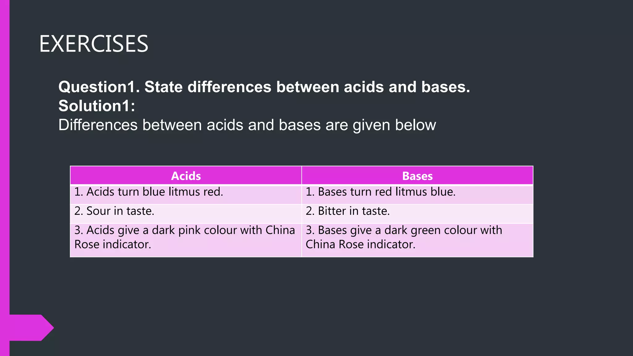 ACIDS BASES AND SALTS | PPTX