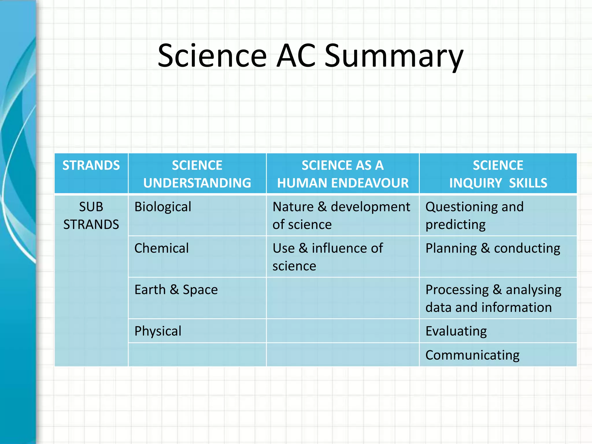 Australian Curriculum Science | PPTX