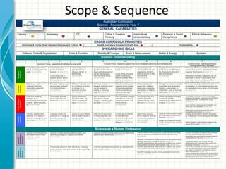 Australian Curriculum Science | PPTX
