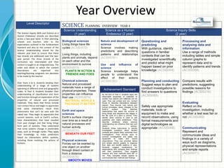 Australian Curriculum Science | PPTX