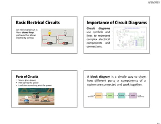 AC-211-Chapter-1-Fund.-of-Electrical-Ckts.pdf