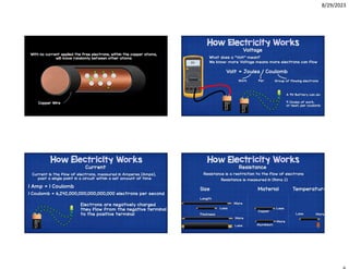 AC-211-Chapter-1-Fund.-of-Electrical-Ckts.pdf