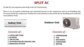 Split AC vs Window AC.pptx