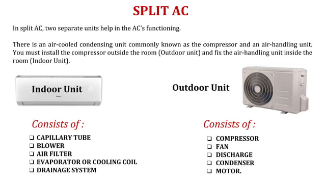 Split AC vs Window AC.pptx | Home Appliances | Home & Garden