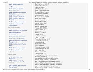 Ac 9 academic research - san jose state university _ scorecard ...