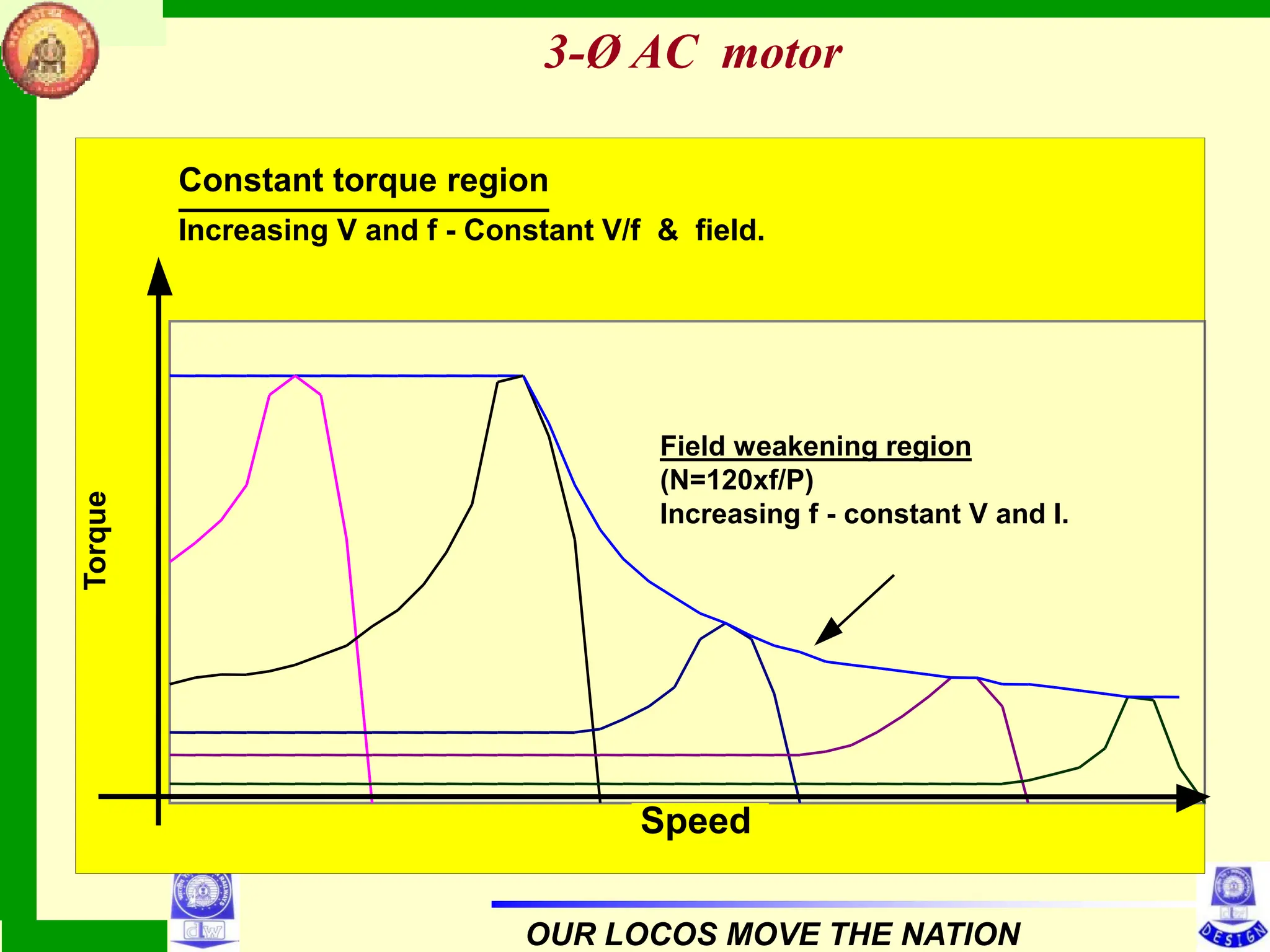 AC-AC Traction system of Indian Railway HHP Locomotives.pdf