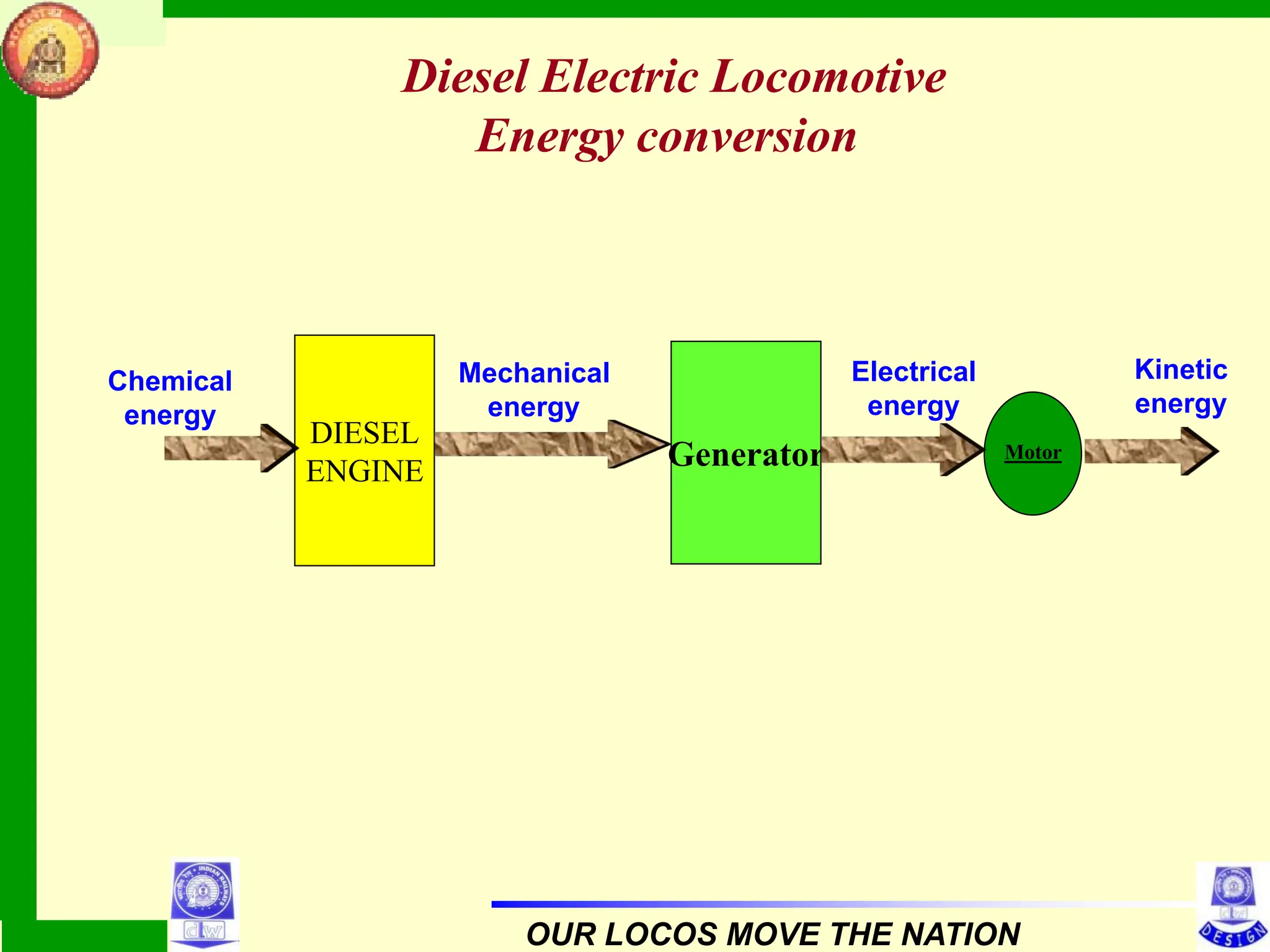 AC-AC Traction system of Indian Railway HHP Locomotives.pdf