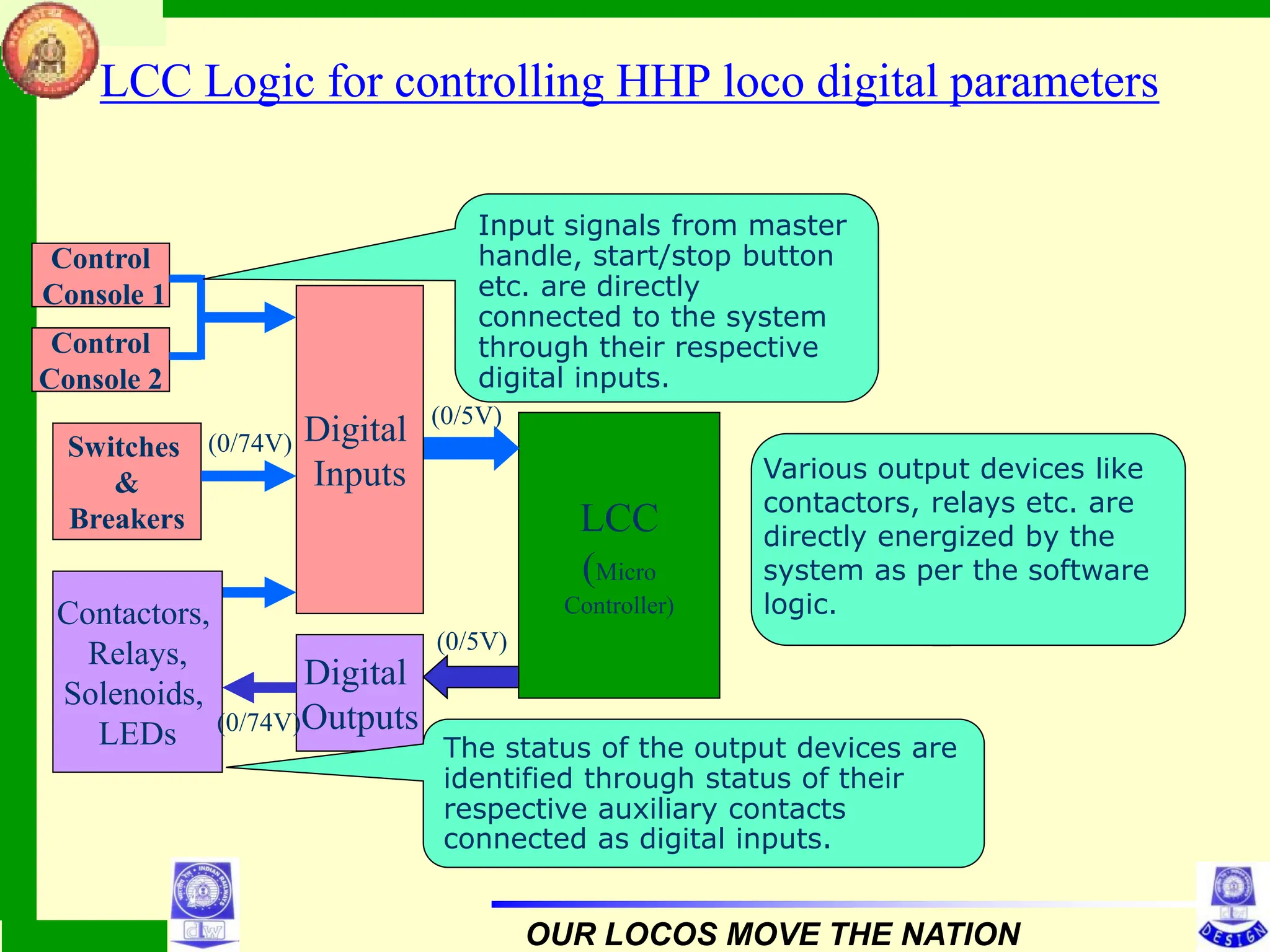 AC-AC Traction system of Indian Railway HHP Locomotives.pdf