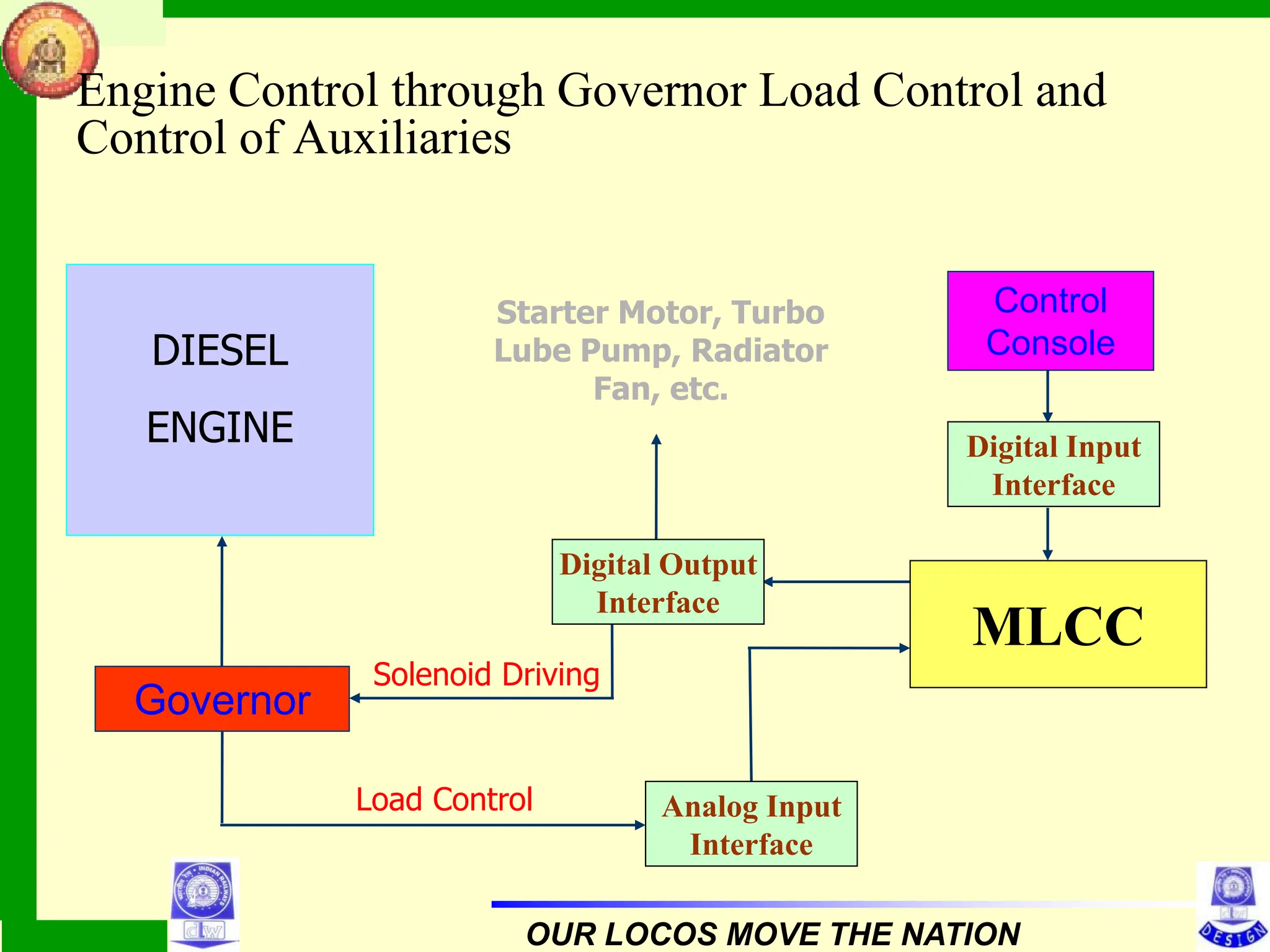 AC-AC Traction system of Indian Railway HHP Locomotives.pdf
